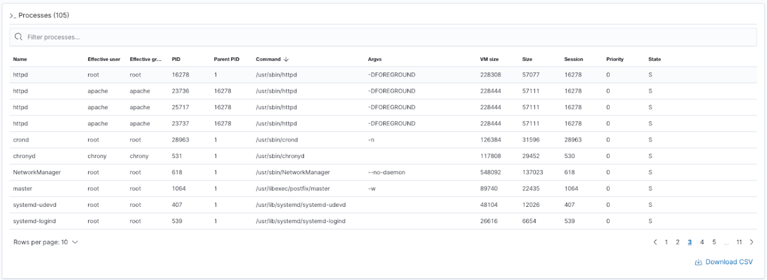 Wazuh: a useful assistant (SIEM) for security monitoring - initMAX s.r.o.