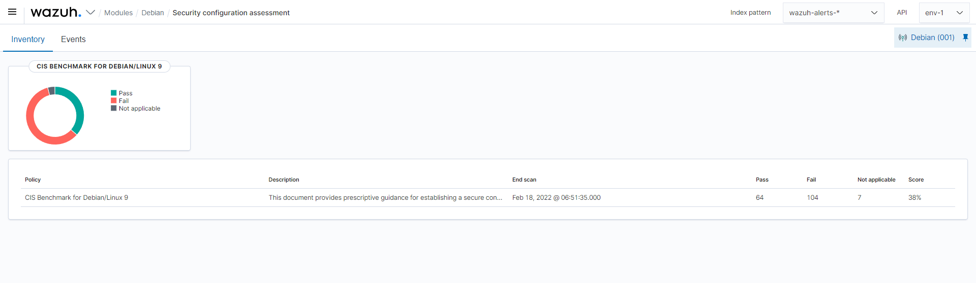 Wazuh: a useful assistant (SIEM) for security monitoring - initMAX s.r.o.