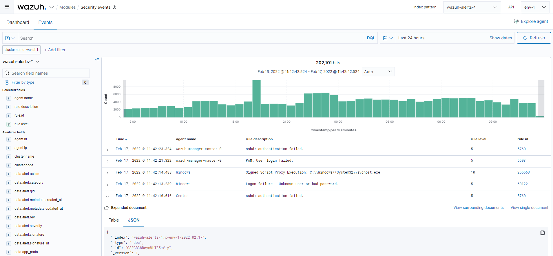 Wazuh: a useful assistant (SIEM) for security monitoring - initMAX s.r.o. Wazuh: a useful assistant (SIEM) for security monitoring - initMAX s.r.o.