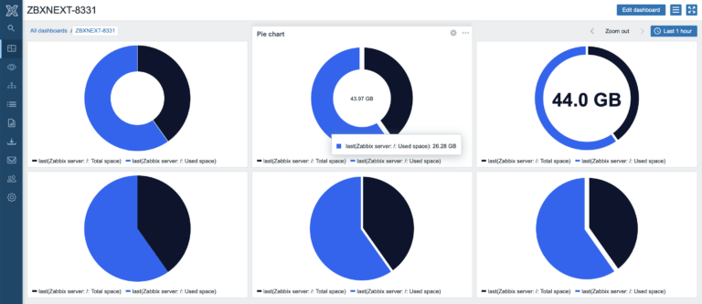 New Zabbix 7.0 LTS - initMAX s.r.o.