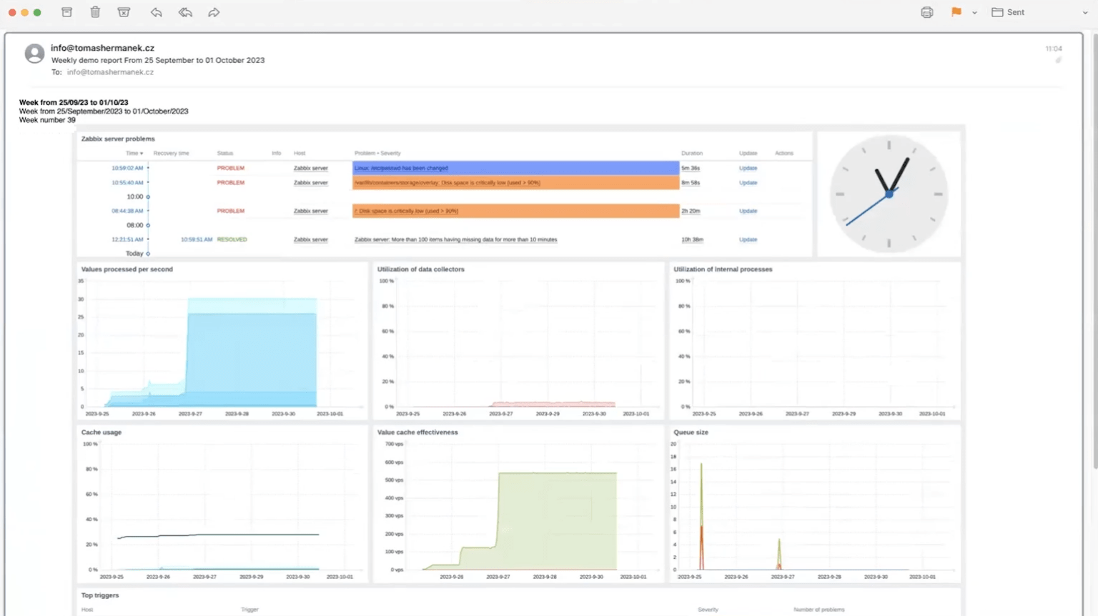 Reporting in Zabbix 7.0 - initMAX s.r.o.