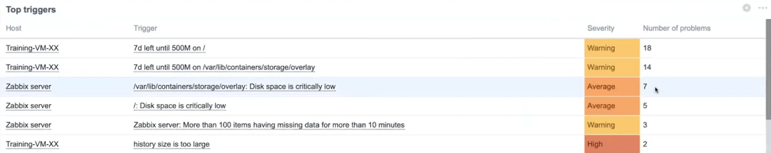 Reporting in Zabbix 7.0 - initMAX s.r.o.