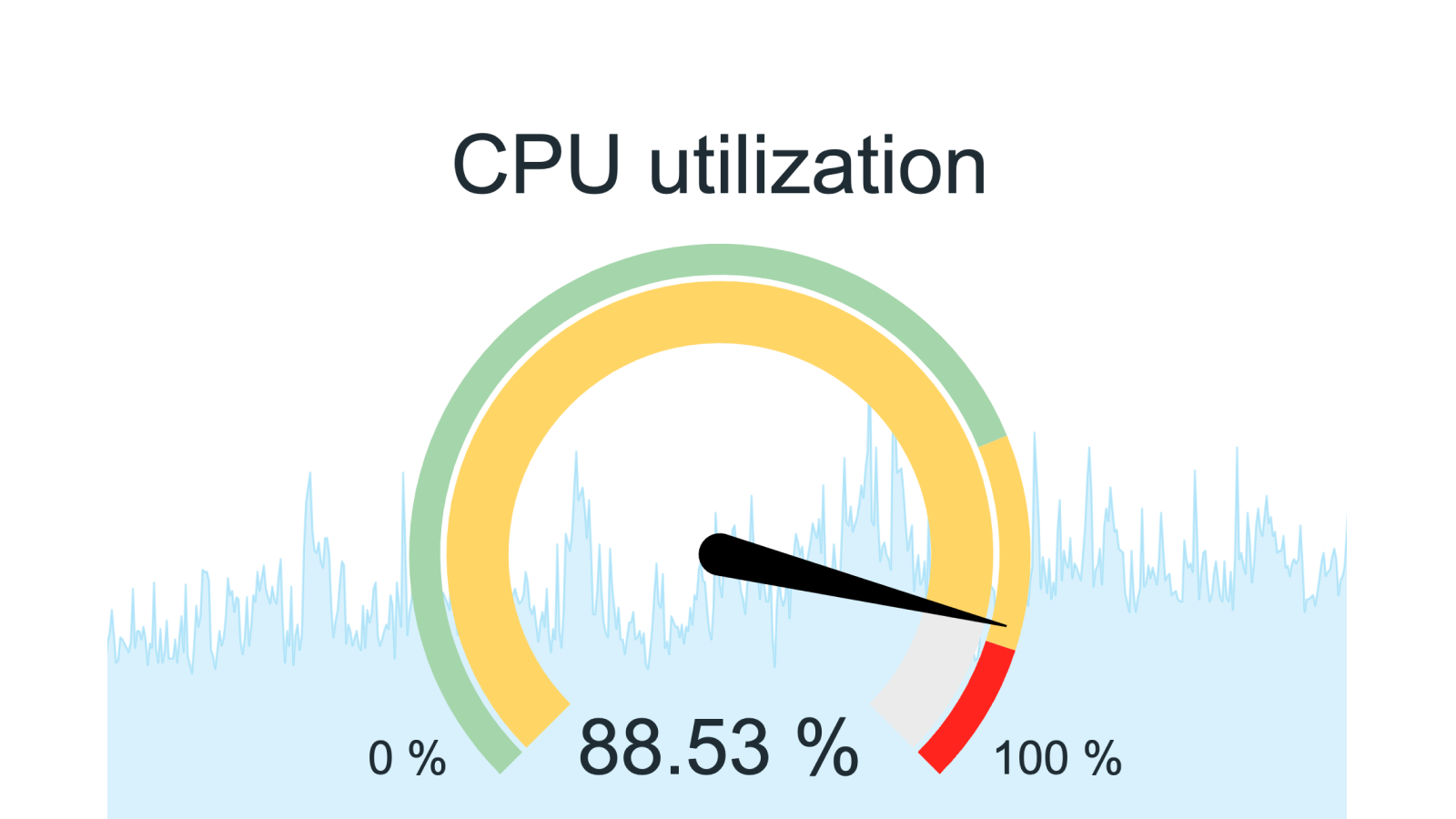gaugeMAX - initMAX s.r.o.