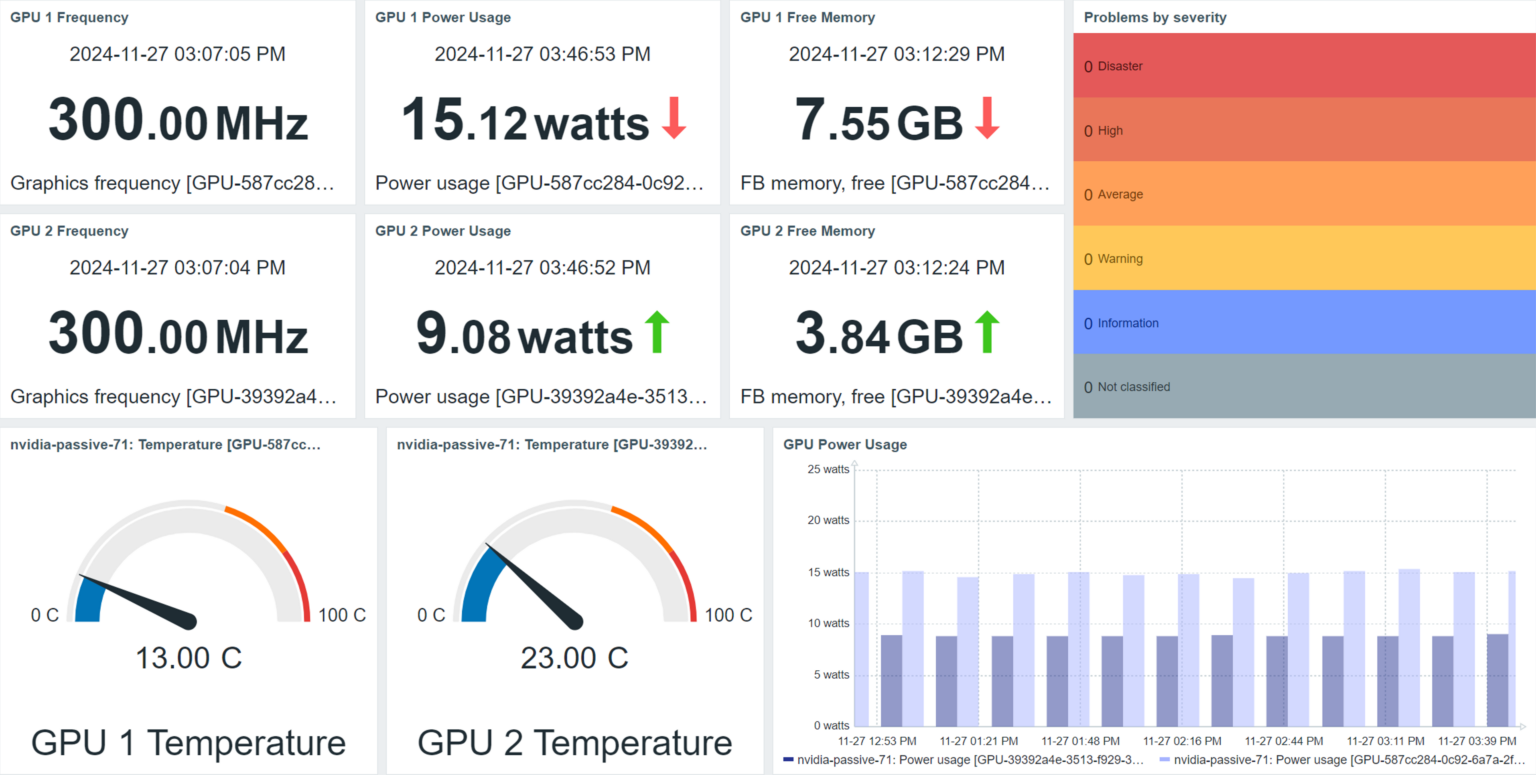 New Zabbix 7.2 is here! - initMAX s.r.o.